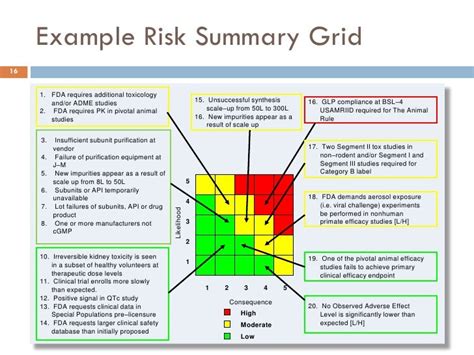 Applying Risk Radar V2