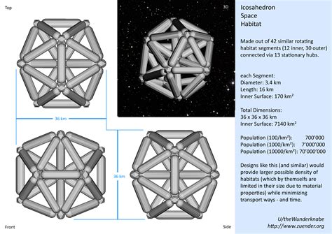 Polyhedral Habitat By Neil Blevins Rsuperstructures