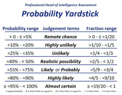 Threat Intel Alert Lumma Information Stealer Bytes