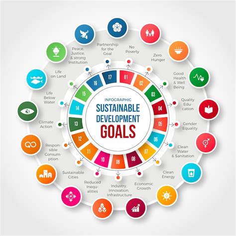 Sdg 17 Goals Images Free Download On Freepik