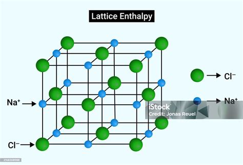 Lattice Enthalpy The Energy Required To Completely Separate One Mole Of