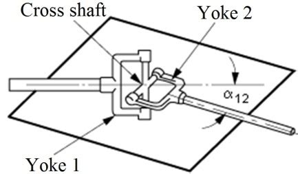 Single Cardan Joint 12 Download Scientific Diagram