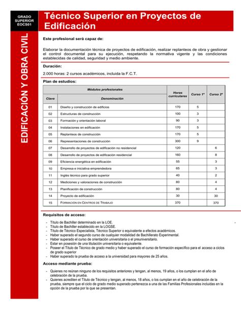 Técnico Superior En Proyectos De Edificación
