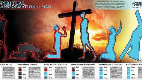 A Christians Transformation House Of Faith Ministries Hofm