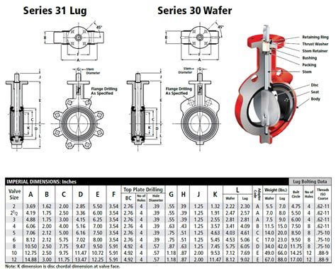 Item 300800 11011119 Series 30 Wafer Body Valves Under Cut 8