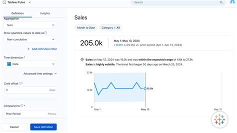 Tableau On Linkedin Tableaupulse
