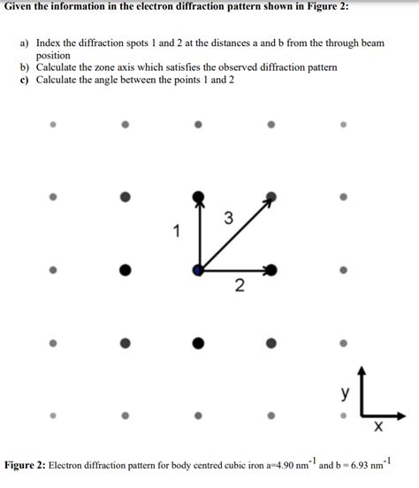 Solved Given The Information In The Electron Diffraction Chegg