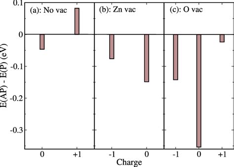 Color Online The Difference In Energy Between The Antiparallel And The Download Scientific