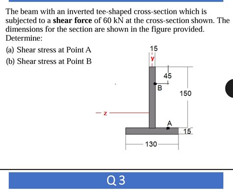 Solved The Beam With An Inverted Tee Shaped Cross Section