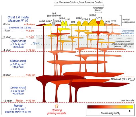 Se Anatomy Of The Magmatic Plumbing System Of Los Humeros Caldera
