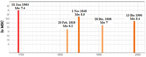 Geosciences Special Issue Numerical Modeling In Geotechnical Engineering