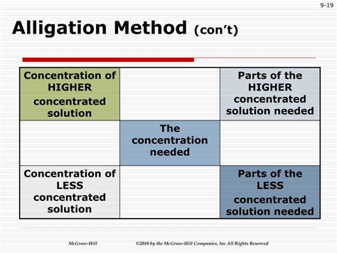 Ppt Math For The Pharmacy Technician Concepts And Calculations