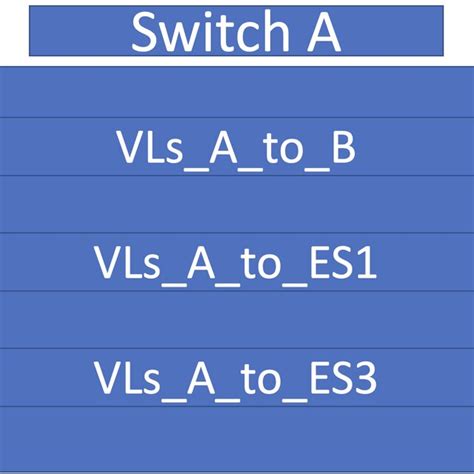 The Hypothetical Example System From 11 Download Scientific Diagram