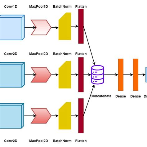 Concatenated Cnn Model For Cam 1 Cam 2 Download Scientific Diagram