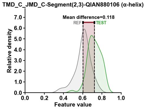 Slow Start With Aaanalysis — Aaanalysis