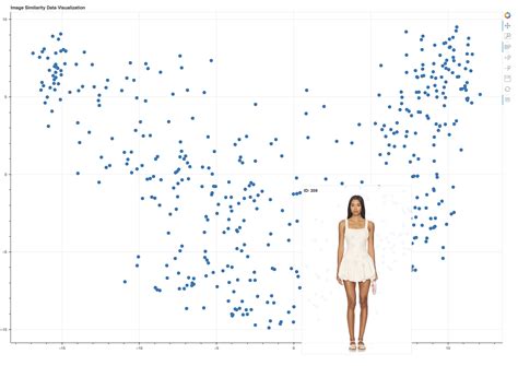 图像相似度数据可视化 Hugging Face 文档