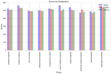 Python Matplotlib Set Bar Starting Point Value Stack Overflow