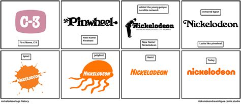 Nickelodeon History Logos
