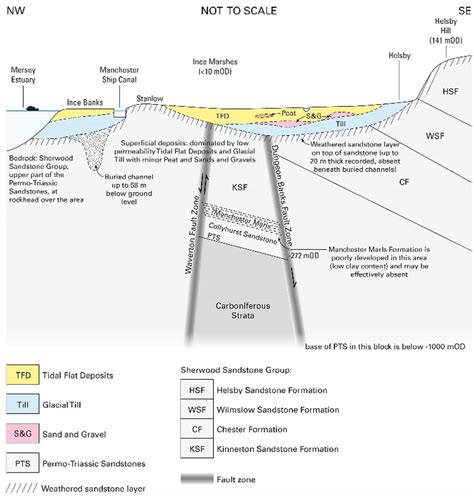 Or19052 Geological And Hydrogeological Context Mediawiki