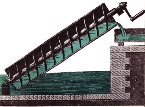 Archimedes Screw Ancient Greek Inventions Archimedes Screw Ancient