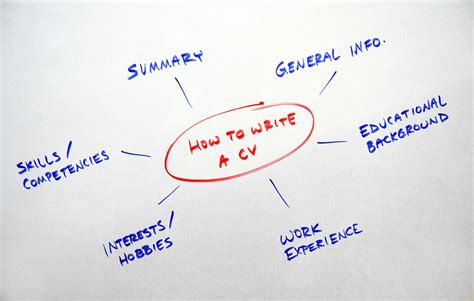 Cv Flowchart Whiteboard Free Photo On Pixabay Pixabay
