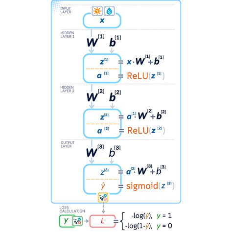 Multilayer Perceptron Explained A Visual Guide With Mini 2d Dataset Ai Quantum Intelligence