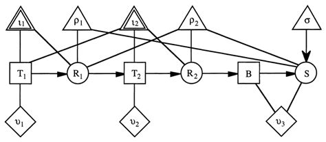 7 Network Diagram Shenoy 2000 Download Scientific Diagram
