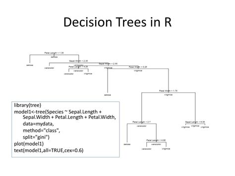 PPT Decision Trees In R PowerPoint Presentation Free Download ID