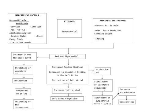 Docx Rheumatic Heart Disease Patho Dokumentips
