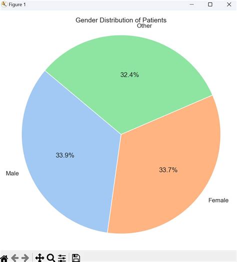 Datacommunity Pythoneda Datavisualization Datascienceproject