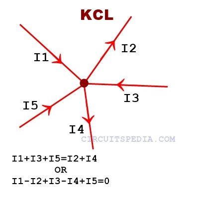 Kirchhoffs Voltage Law Kirchhoffs Current Law Kcl Kvl