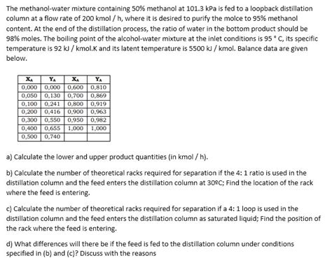 Solved The Methanol Water Mixture Containing 50 Methanol At