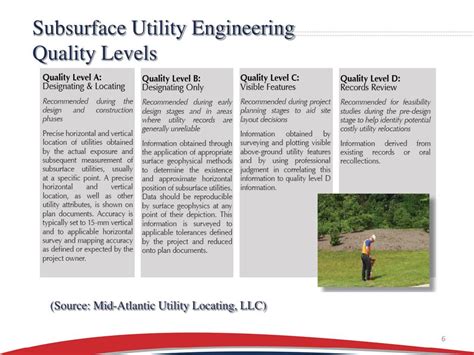 Ppt Subsurface Utility Engineering Sue Acec Presentation Powerpoint