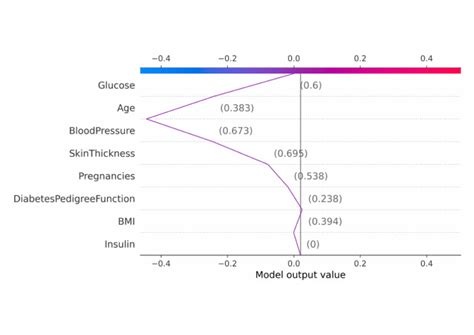 Ashapdecisionplot Pdf