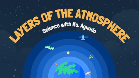 Page 4 Free And Customizable Science Presentation Templates Canva