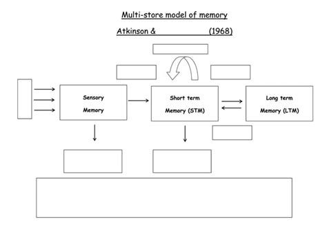 Msm Note Sheet Ppt