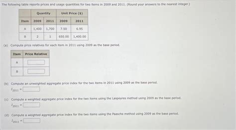 solved a compute price relatives for each item in 2011