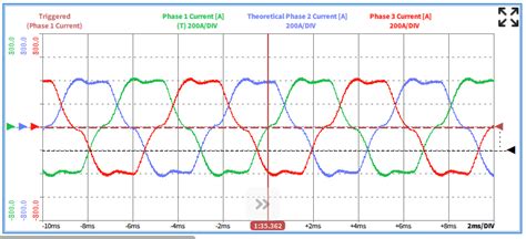 Motorware Variable Switching Frequency C2000 Microcontrollers Forum