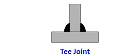 Welding Joints Types And Joints