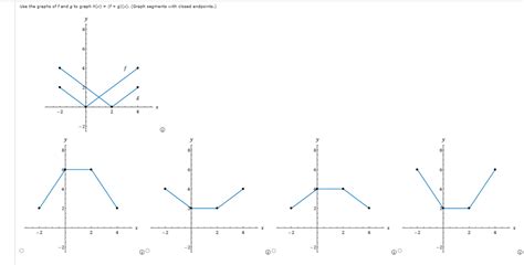 solved use the graphs of f ﻿and g ﻿to graph