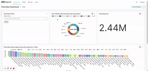 Github Judeleonardprescriber Etl Data Pipeline An End To End Etl Data Pipeline That