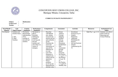 curriculum map mathematics 7 concepcion holy cross college inc