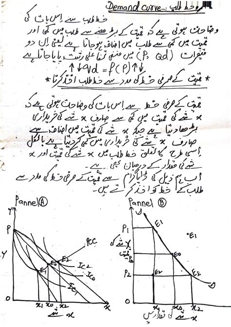 SOLUTION Demand Curve In Economics Studypool