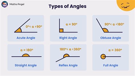 Angles In Math