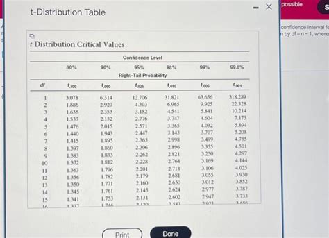 Solved T Distribution Table Confidence Interval By Dfn−1