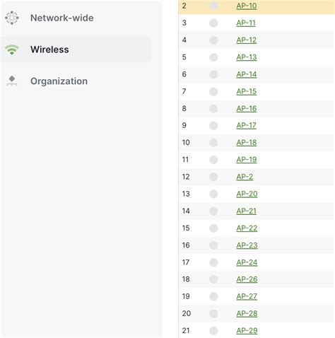 Solved Checkboxes Disappeared In Dashboard I Can Not Remove Or Claim Aps The Meraki Community