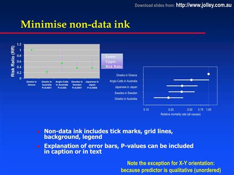 Ppt Visualizing Variables Enhancing Data Interpretation Powerpoint