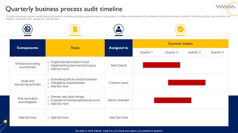 Top 10 Audit Timeline Templates With Samples And Examples