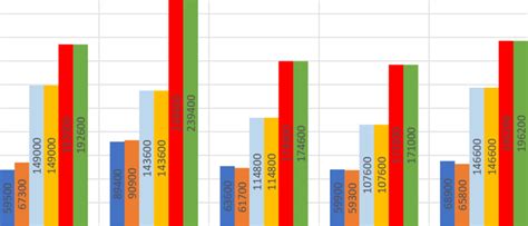 Case A Function Evaluation Count For Different Ga Parameters Download