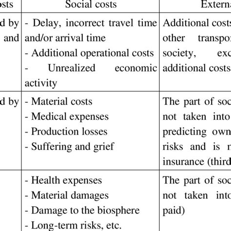 The Most Common Negative Social And Environmental Externalities Of